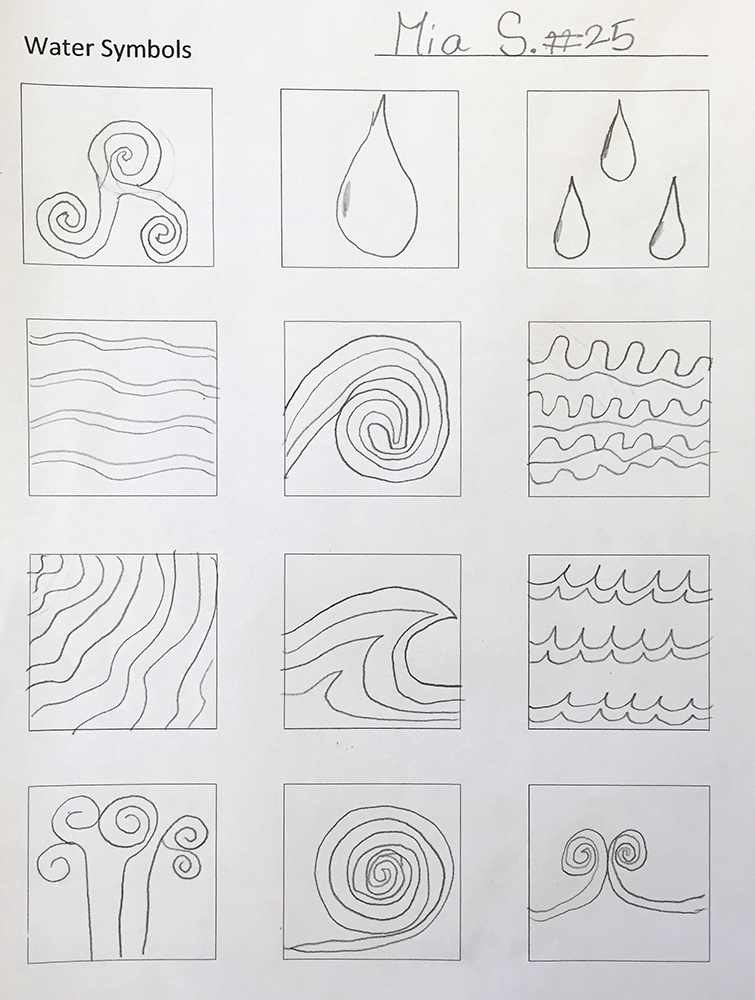 Designing a Symbol about Water – michele guieu